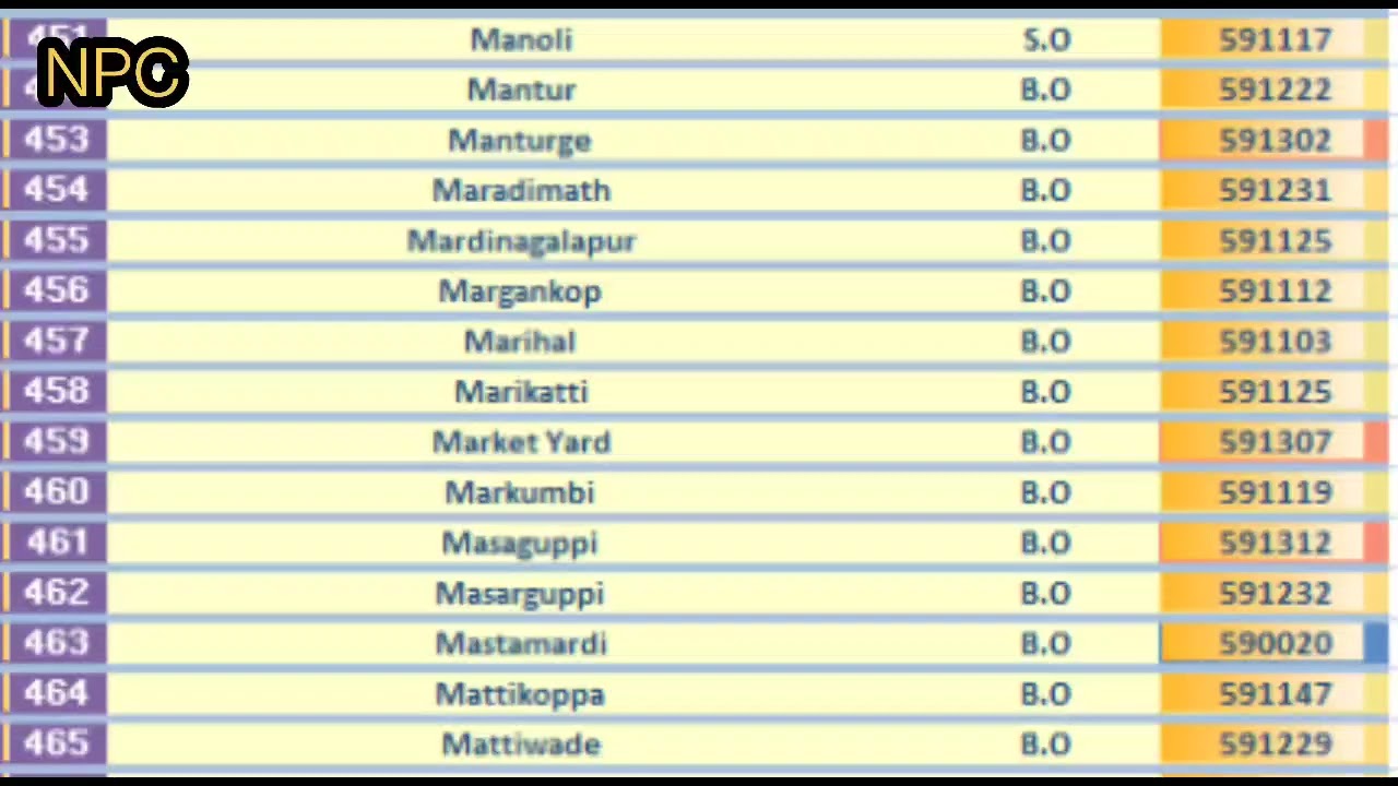 BELGAUM PIN Code S List BELAGAVI PIN Code S List Karnataka 731 belgaum-pin-code-s-list-belagavi-pin-code-s-list-karnataka-731