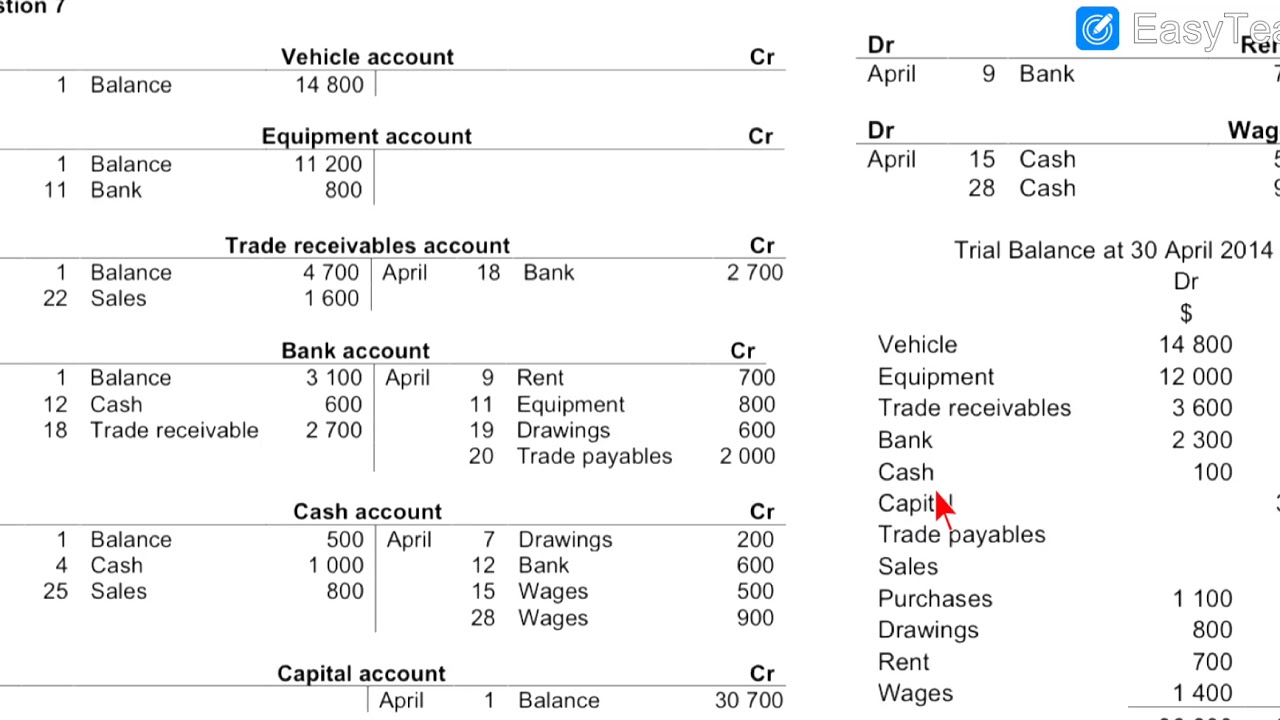 accounting) how to make a trial balance 4) - YouTube