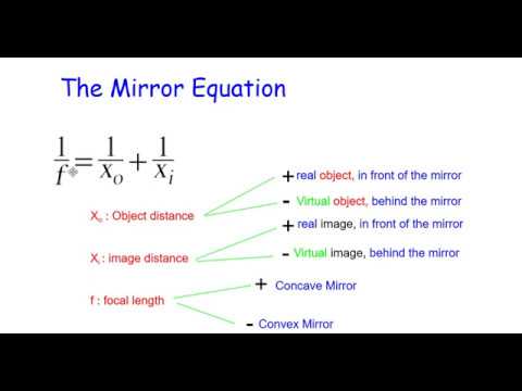 Curved Mirrors Equations - YouTube
