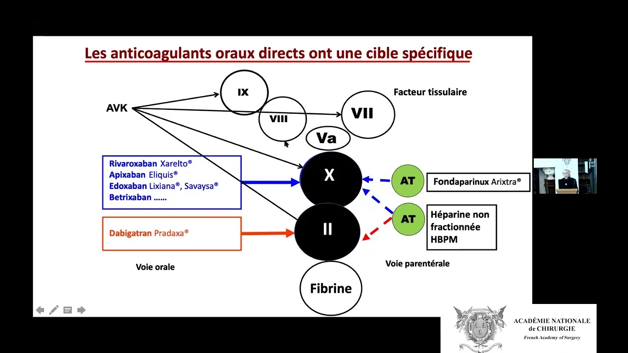 Anticoagulants oraux directs (AOD) : nouveau paradigme ou énigme ...