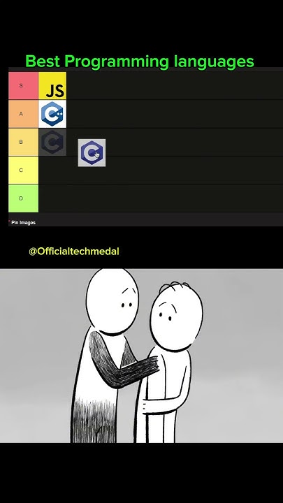 Ranking Programming Language Codecool Codingblocks Codechallenge Codewiz Codeacademy