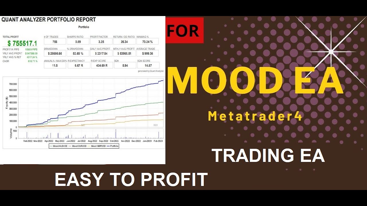 MOOD ROBOT V2 0 TRADING EA - YouTube