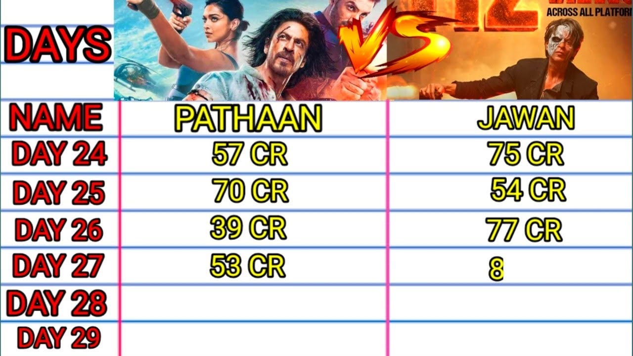 JAWAN VS PATHAN DAY 27 BOX OFFICE COLLECTION VERSUS | JAWAN DAY 27 BOX ...
