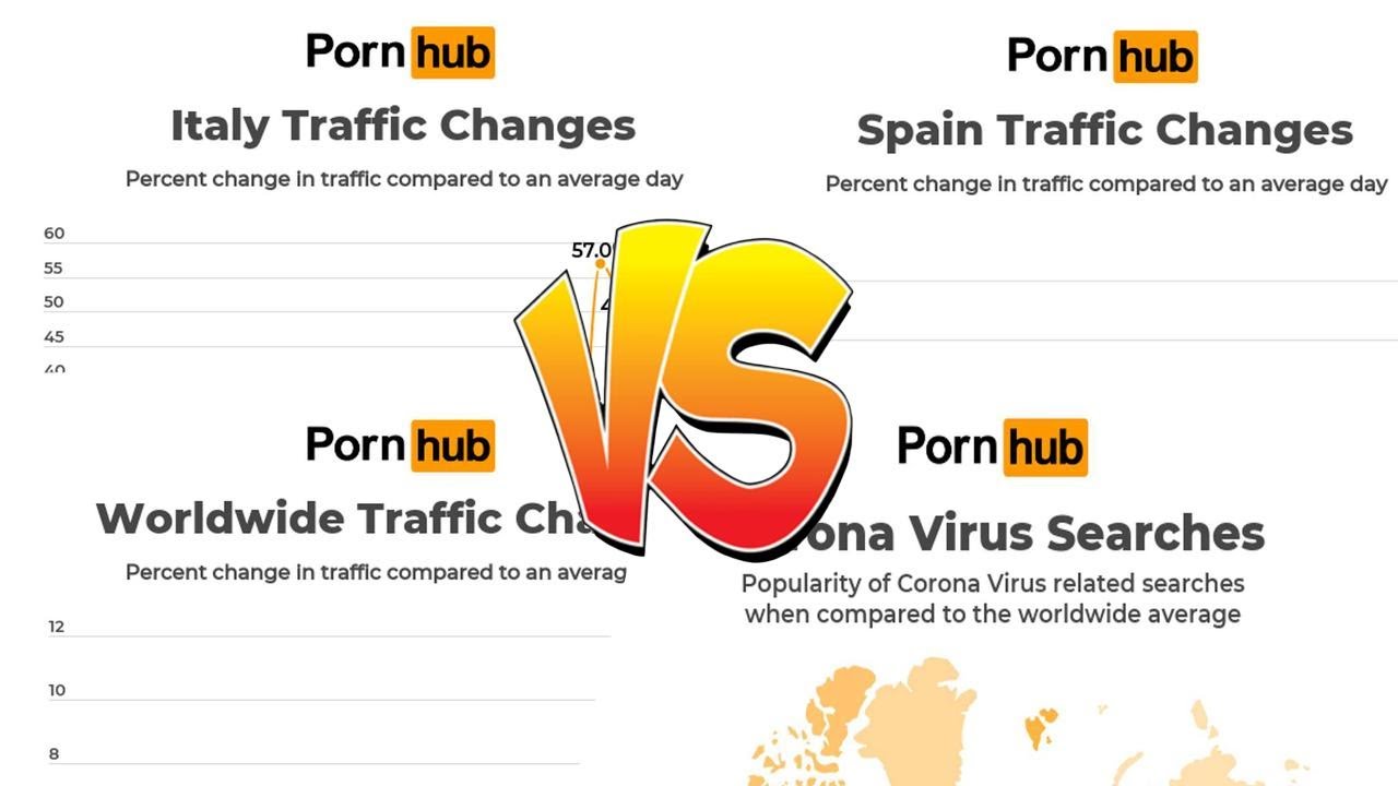 Pornhub'S Fascinating Insights On How Adult Film Viewing Patterns Have ...