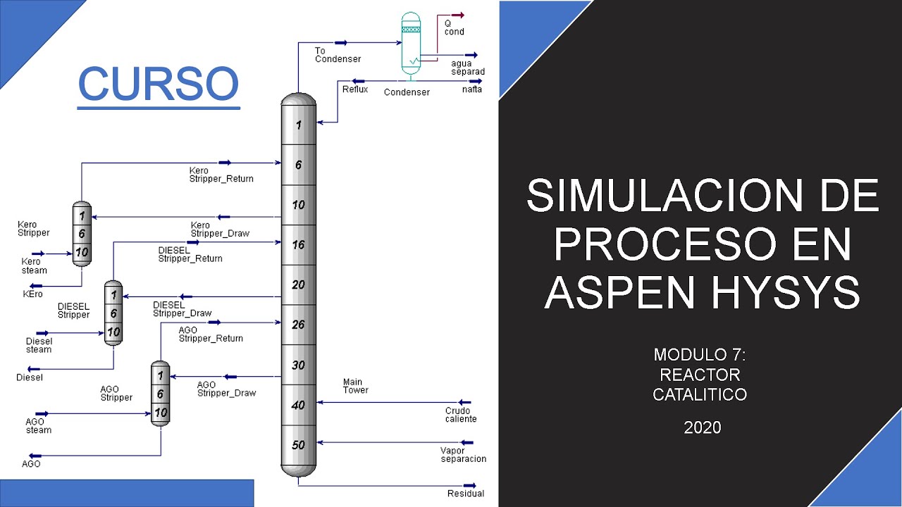 Curso de Aspen Hysys - 07 Reactor catalítico - YouTube