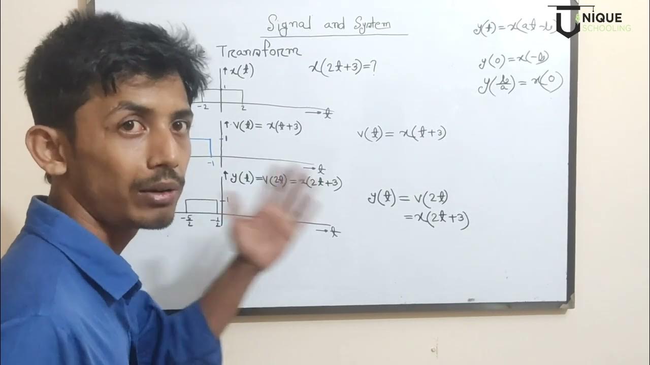 Multiple Transform || Part-01|| Signals & Systems in Bangla - YouTube