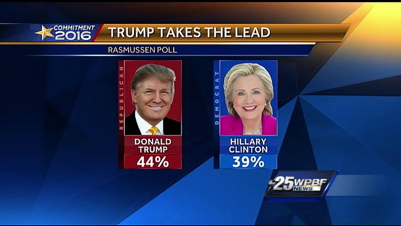 Commitment 2016: New Presidential Poll - YouTube