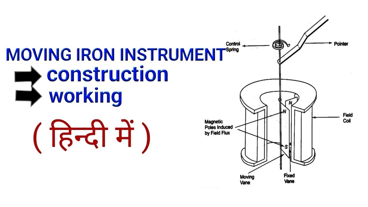 repulsion type moving iron instruments in Hindi - YouTube