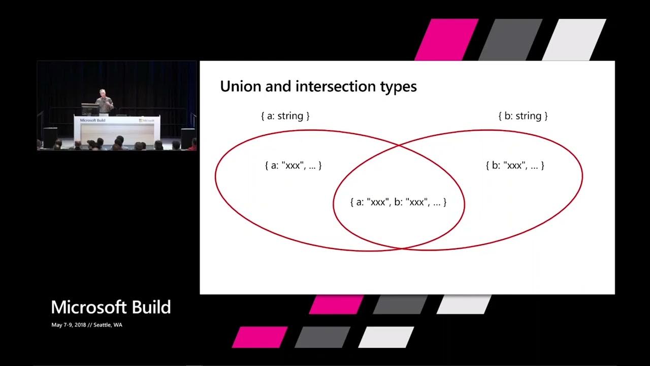 Typescript Type System Explained By Anders Hejlsberg Youtube