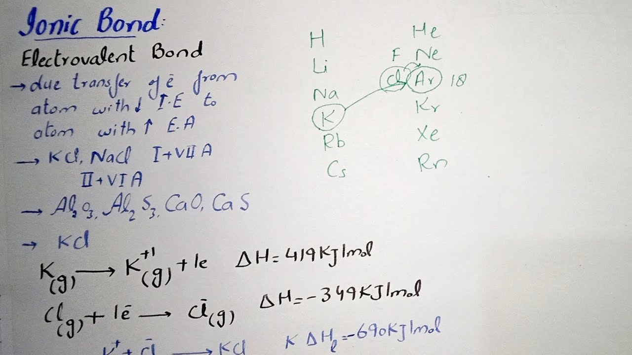 ionic bond/ electrovalent bond/ionic compounds/ #neet #mcat - YouTube