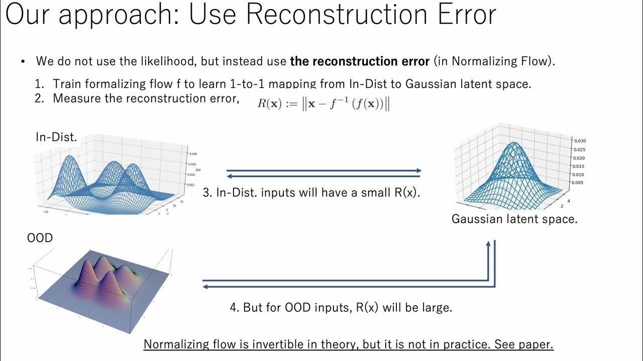 Out-of-Distribution Detection with Reconstruction Error and Typicality-based Penalty - YouTube