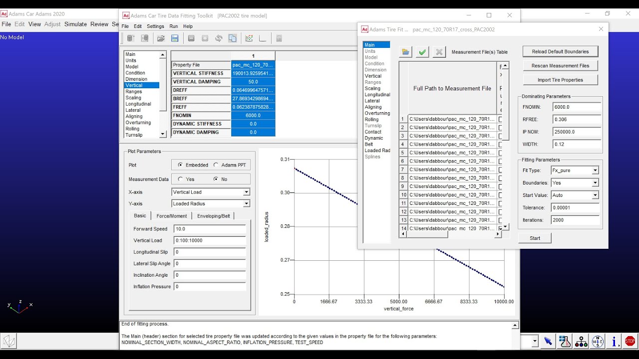 suspension Dynamics #2 , tire data by Adams car , wheel rate & ride ...