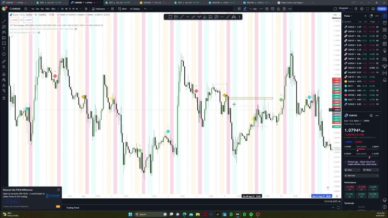 ICT Basic Concepts (FVG, OB, BB) - YouTube