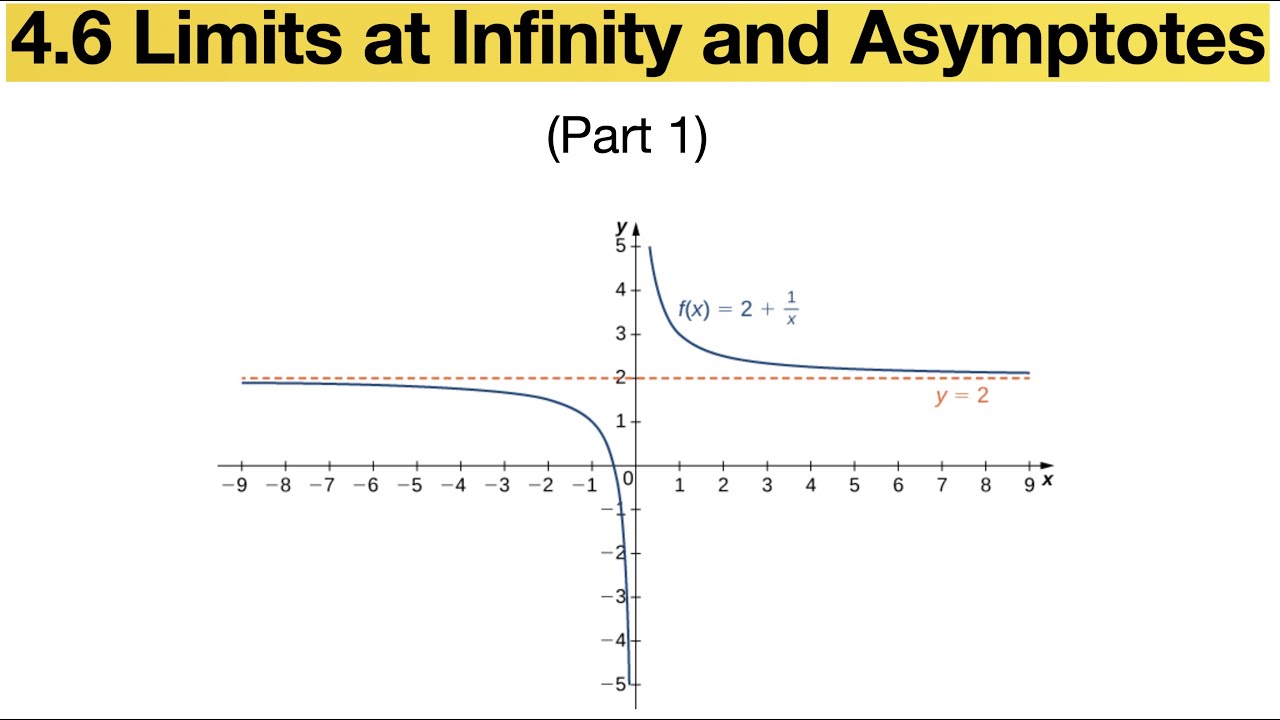 Limits at Infinity and Asymptotes Part 1 - YouTube