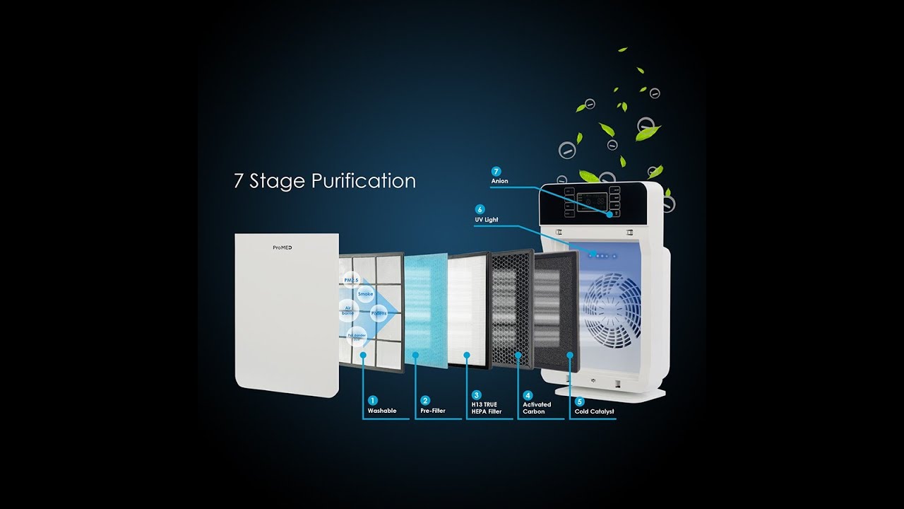 Promed AIR725u & AIR740u Air Purifier 7 Stages Filter - YouTube