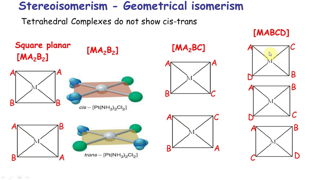 NEET Chemistry -Coordination Compounds - Structural and Geometrical ...