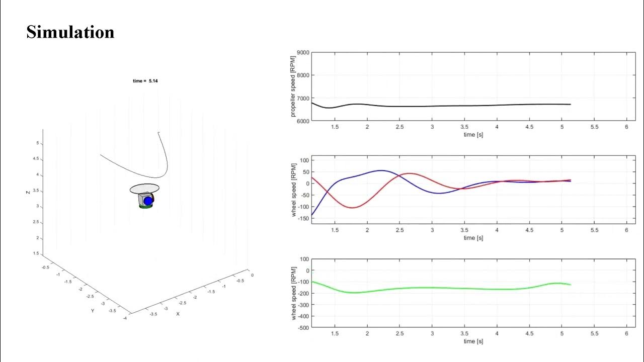 MATLAB simulation for single propeller drone with three reaction wheels ...