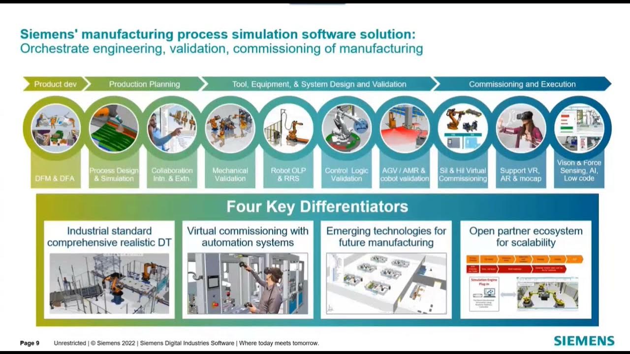 Learn About Virtual Commissioning With Siemens Process Simulate Vc Lite Youtube