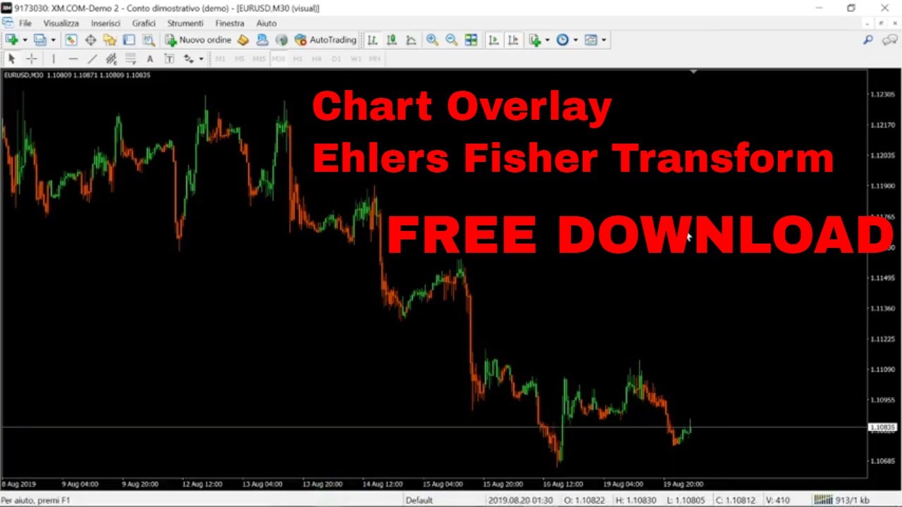 Chart Overlay Ehlers Fisher Transform FREE DOWNLOAD - YouTube