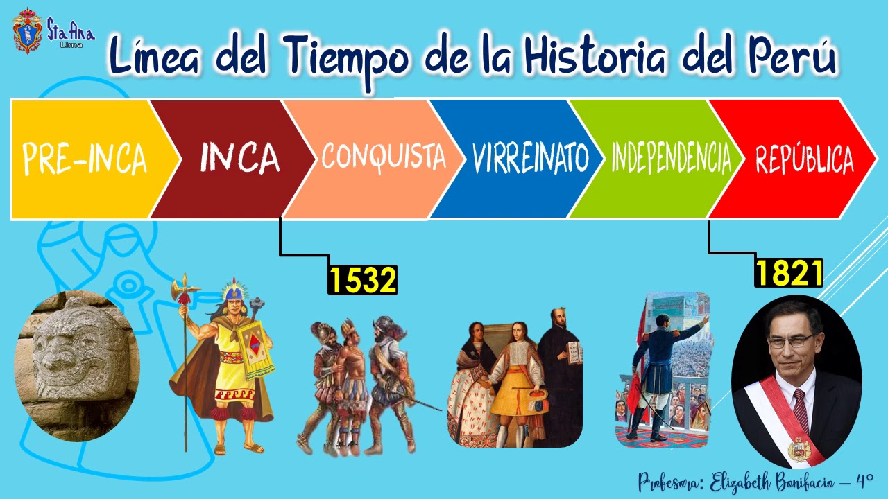 LA HISTORIA DEL PERU - YouTube