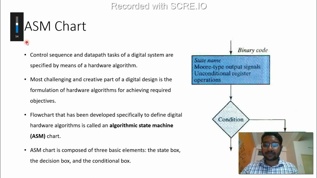 Week-5 System design using Verilog (noc22-ee104) Algorithmic state machines - YouTube