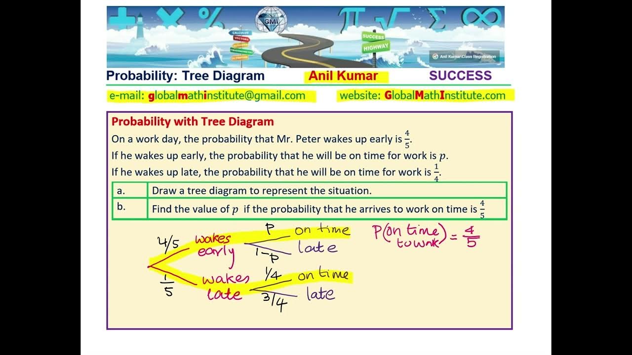 Probability Using Tree Diagram with Reverse Calculations Find Probability of Late to Work - YouTube