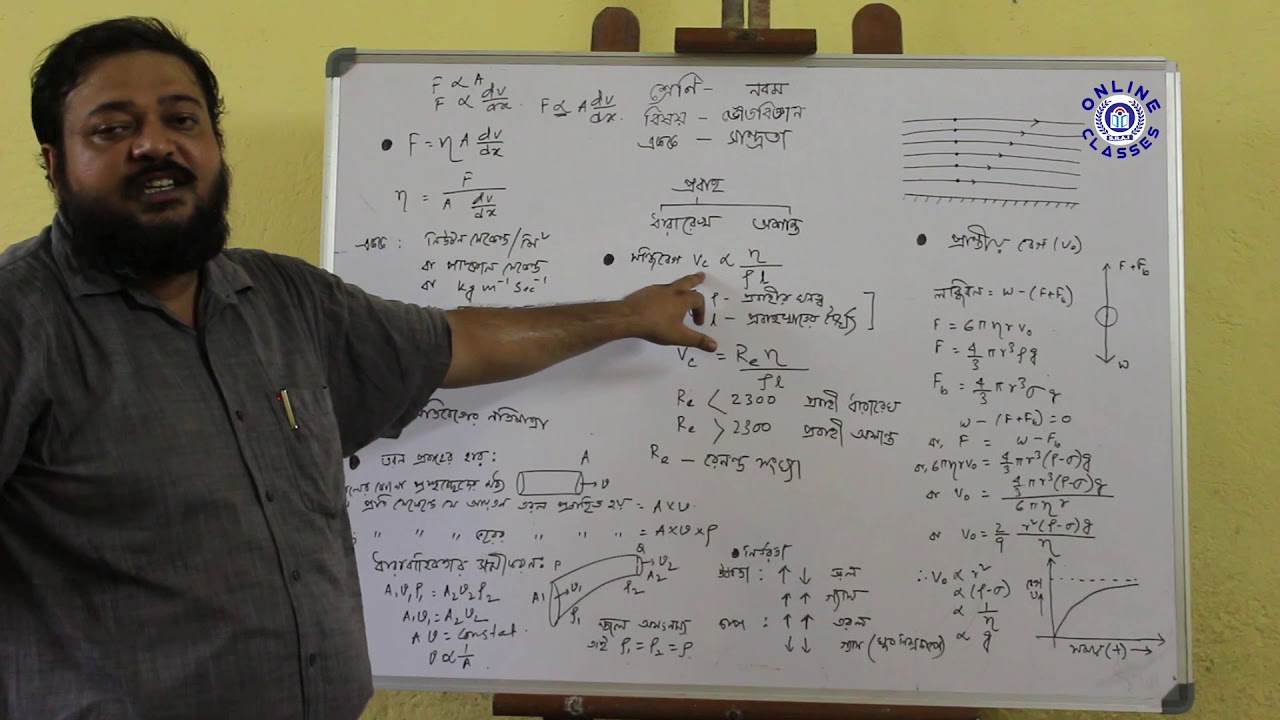 Class IX Physical Science সান্দ্রতা - YouTube