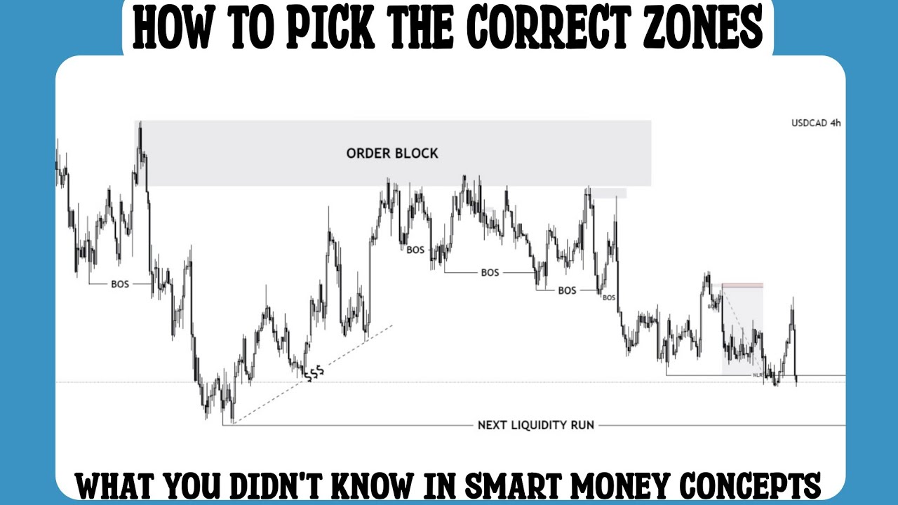 HOW TO PICK THE CORRECT ZONES | What You Didn't Know In Smart Money ...