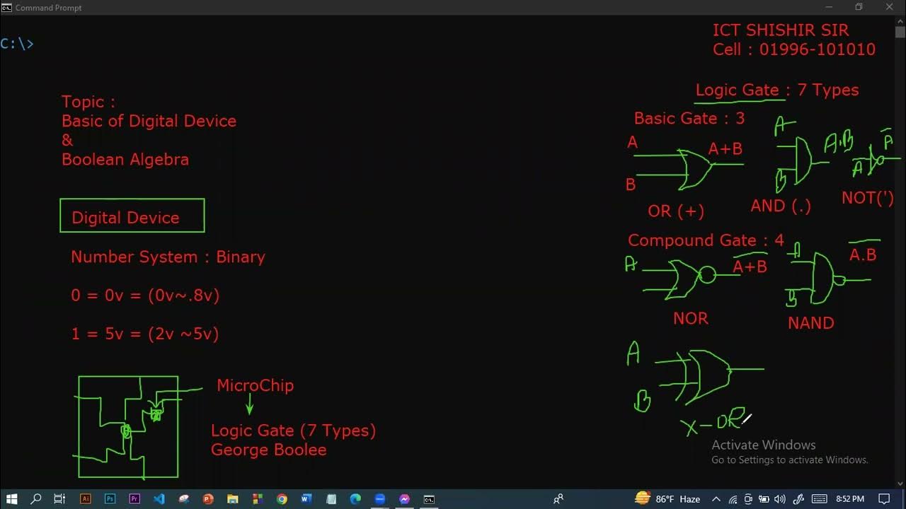 Basic of Digital Device and All Logic Gates by ICT SHISHIR SIR - YouTube