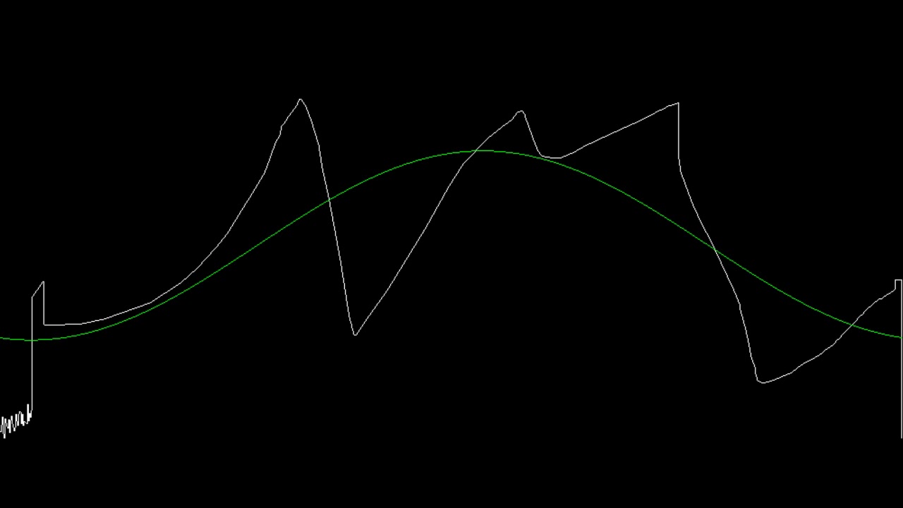 1D Signal approximation using Fourier transform - YouTube