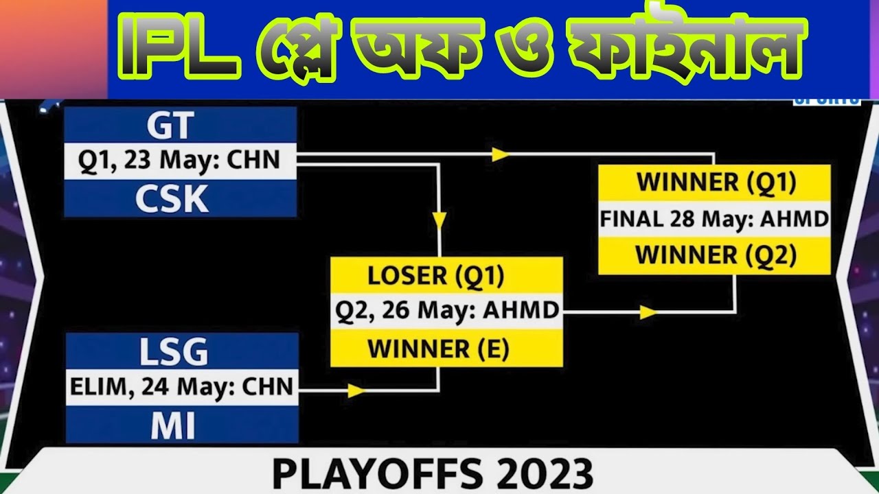 IPL Final;Qualifier1,Eliminator ও Qualifier2 এর মধ্যে কিভাবে খেলা হবে ...