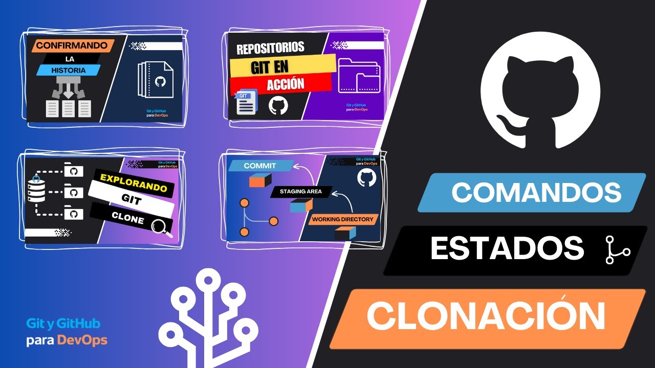 El PODER de GIT - Comandos, Estados y Clonación - YouTube
