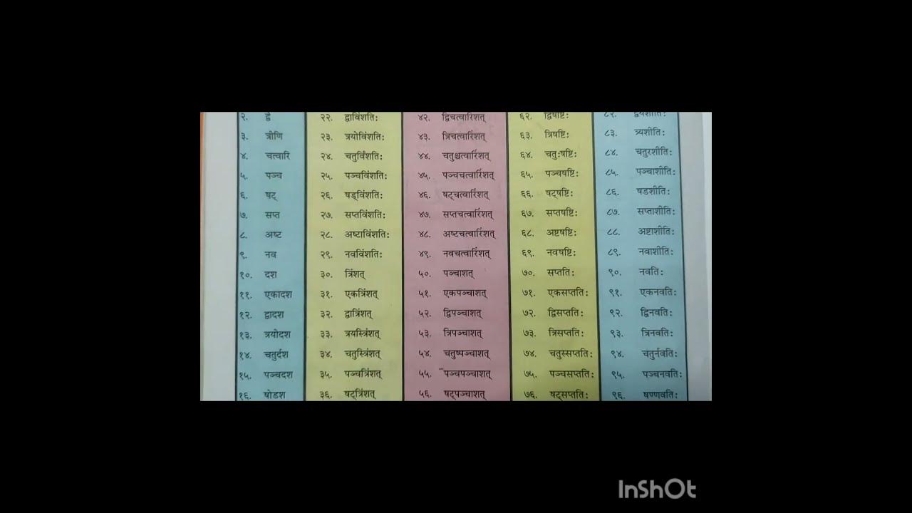 1 To 100 Numbers In Sanskrit Language YouTube 1-to-100-numbers-in-sanskrit-language-youtube