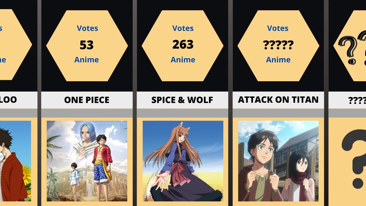 Anime comparison: Which is your favourite anime? - YouTube