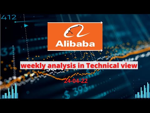 ALIBABA  (BABA) WEEKLY ANALYSIS | EPS- 04