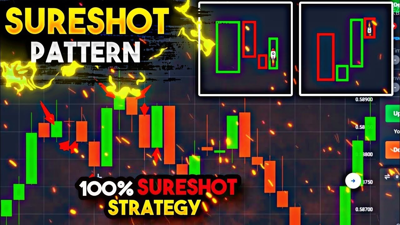 QUOTEX OTC NEW STRATAGY | PIYASH ON FIRE - YouTube