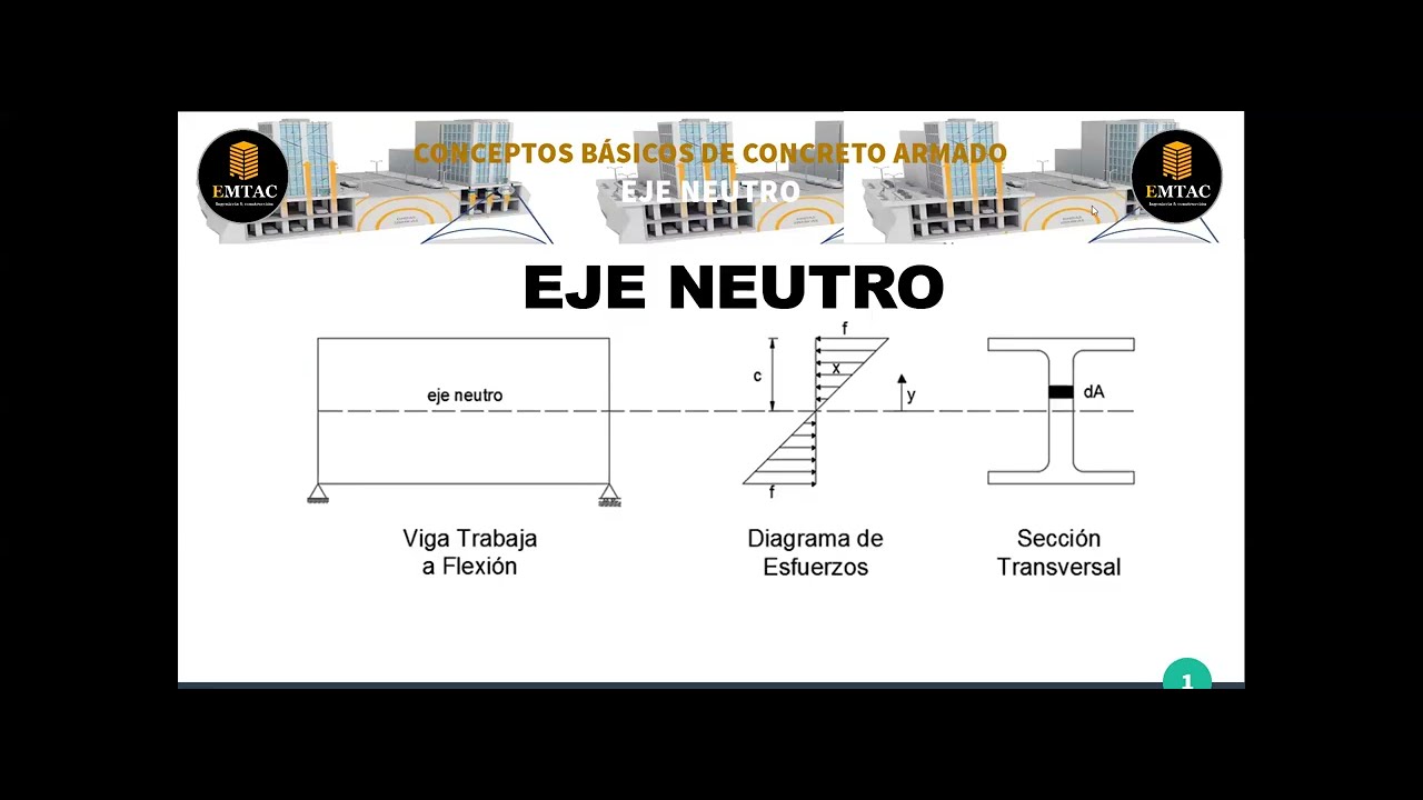 EJE NEUTRO EN ESTRUCTURAS - YouTube