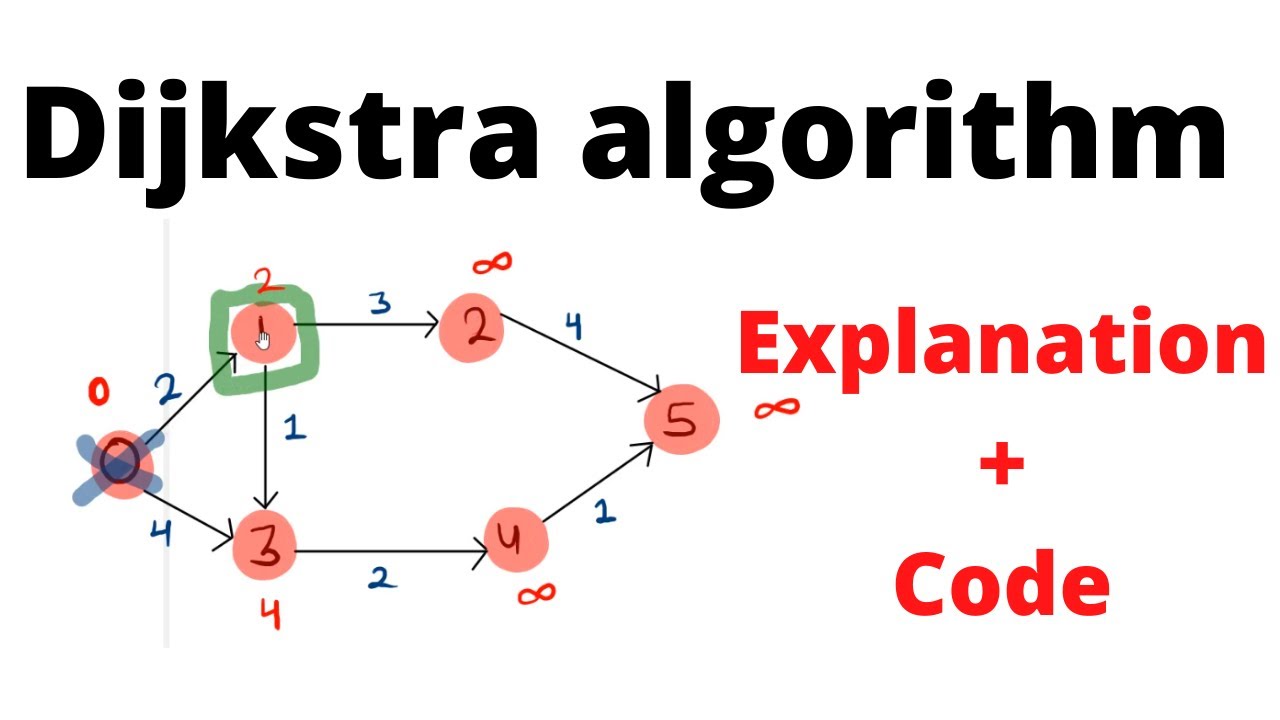Dijkstra Algorithm Adjacency Matrix Hindi Youtube