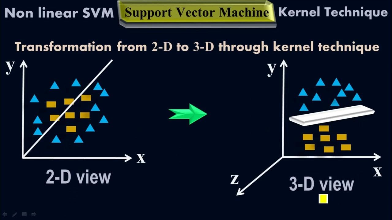 Transformation from 2D to 3D through Kernel technique - Non linear SVM ...