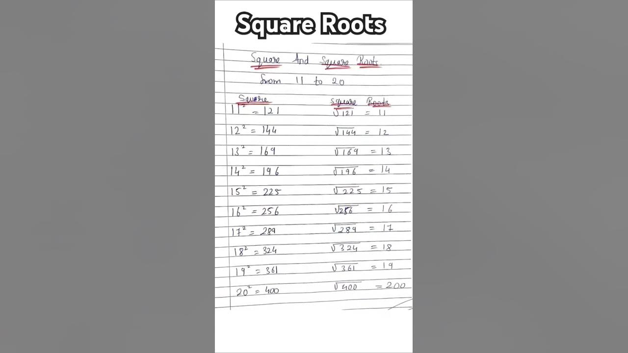 Basic Square Roots Part 4|Square Roots|Mathematics #viral#viralvideo# ...