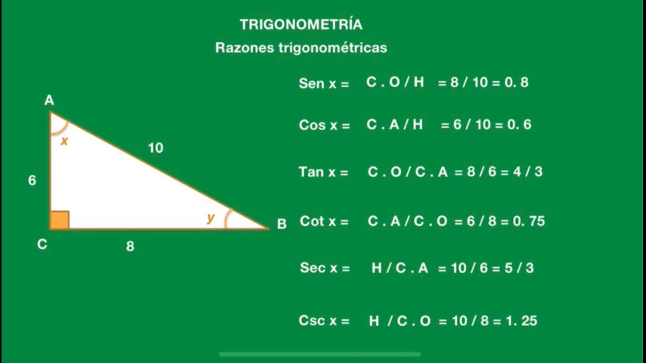 Razones Trigonométricas Fácil - YouTube
