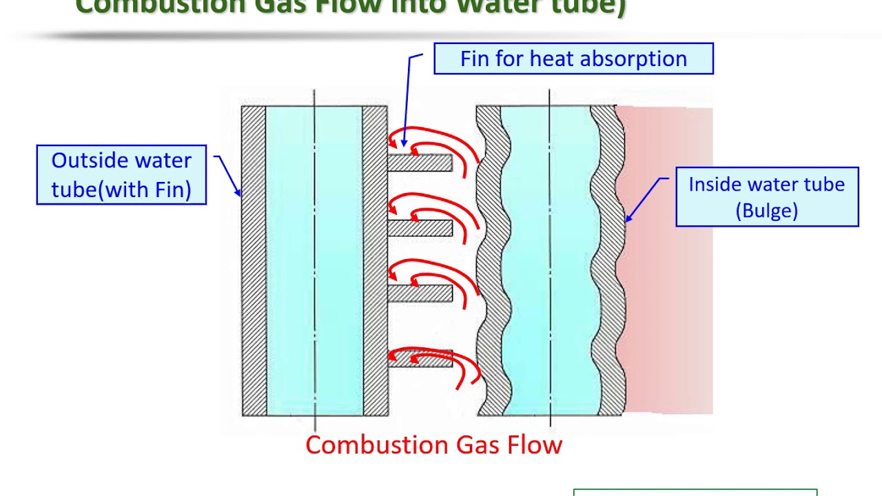SAMSON Company introduction ~boiler~ - YouTube