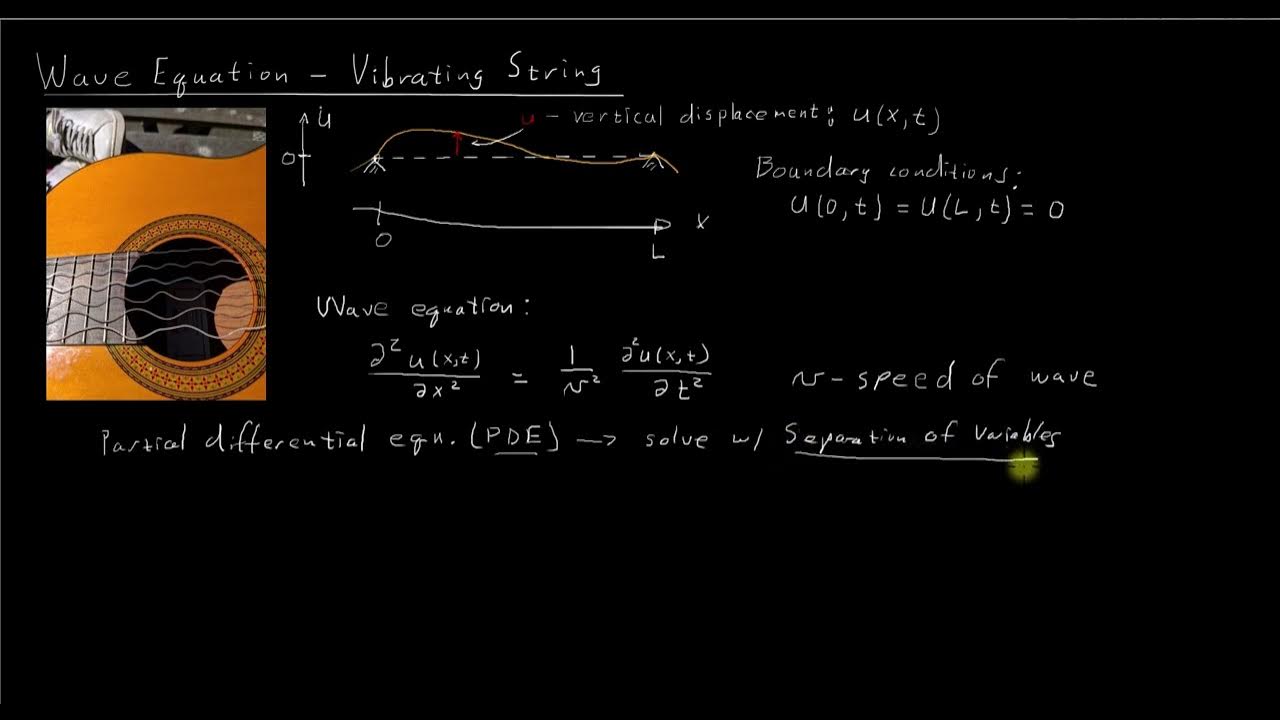 Wave Equation - Vibrating String - YouTube