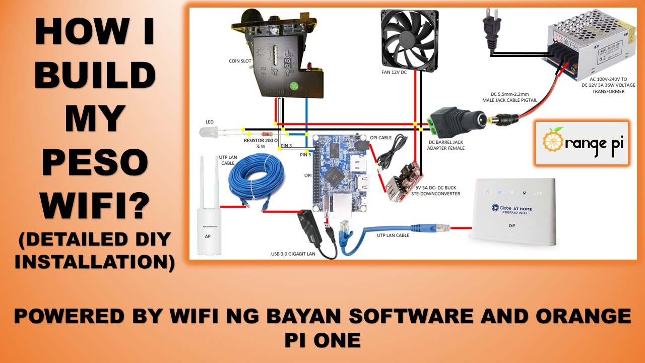 How to build PESO WIFI (detailed ) - YouTube