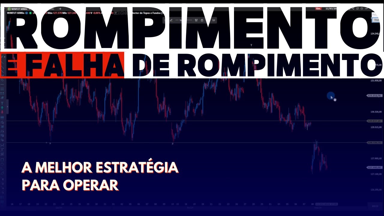 Rompimento e Falha de Rompimento no gráfico - YouTube