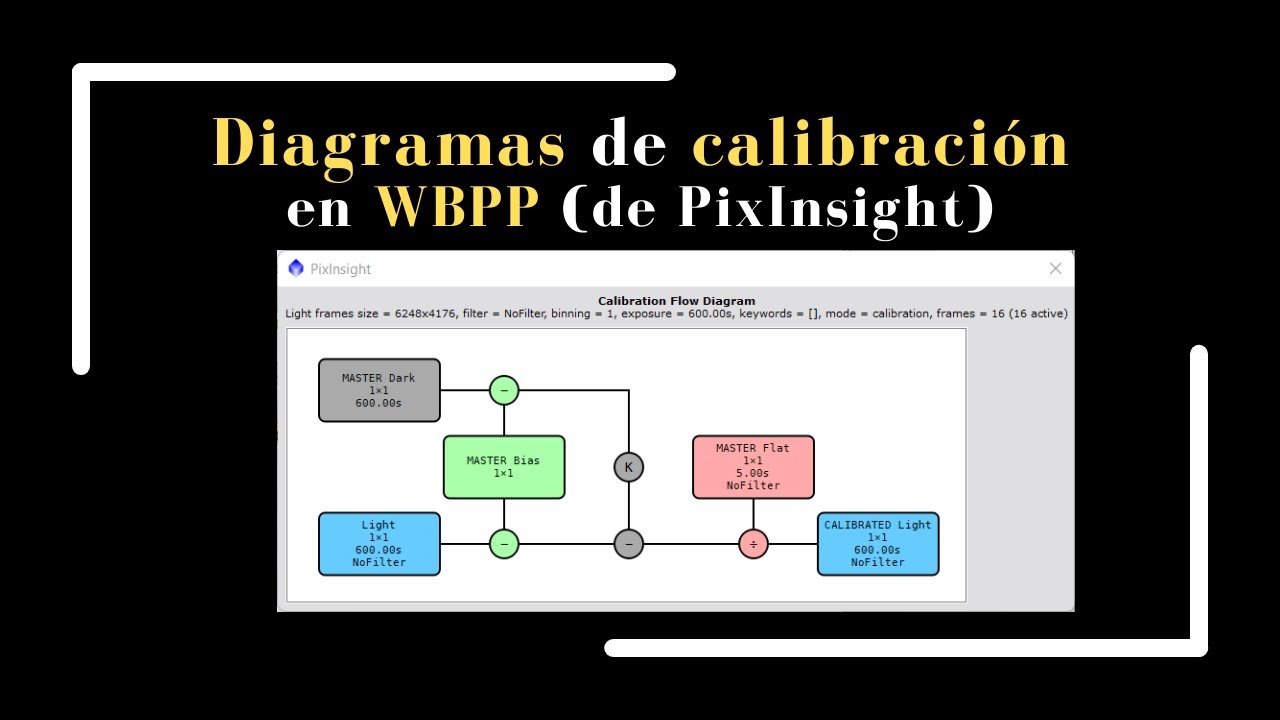 Diagramas de calibración en WBPP - YouTube