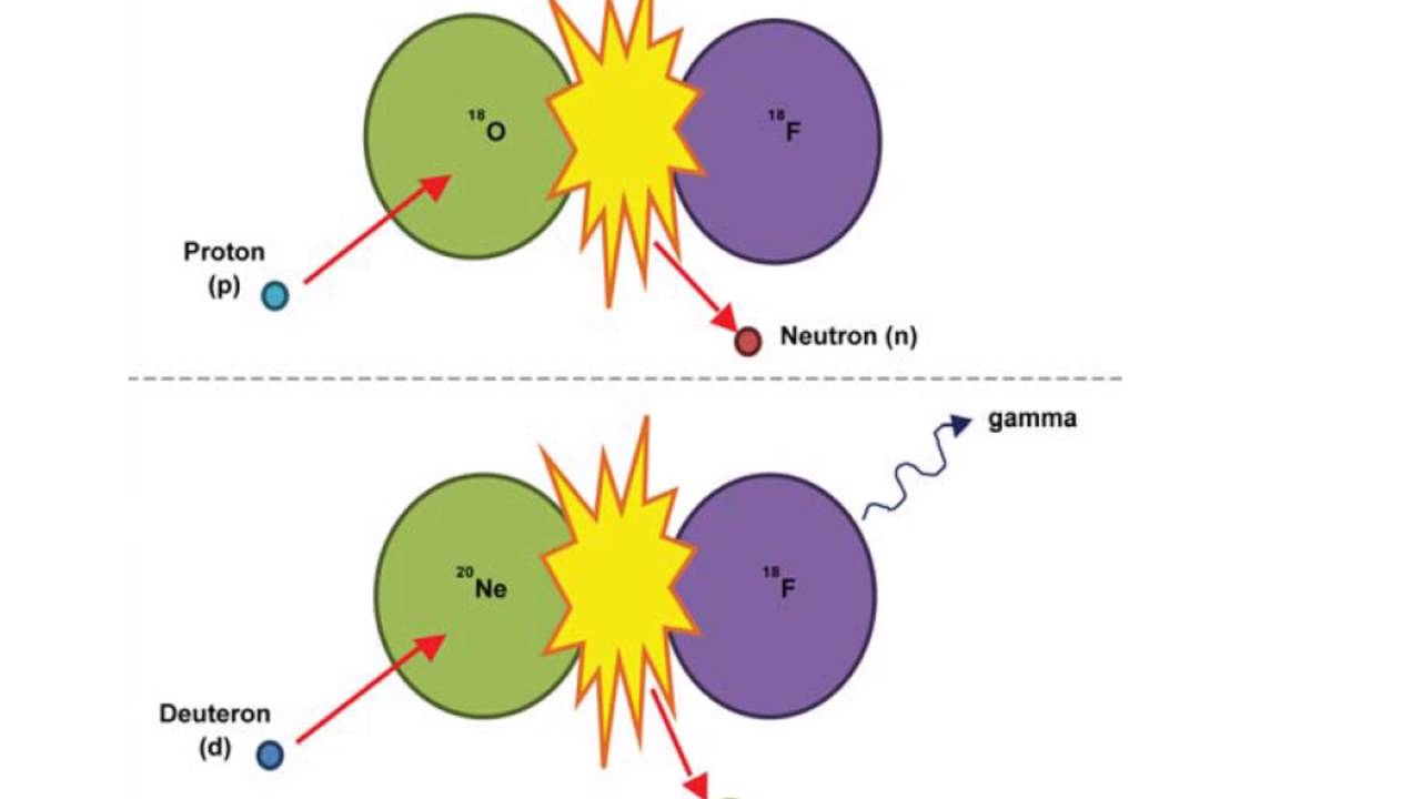 Radionuclide