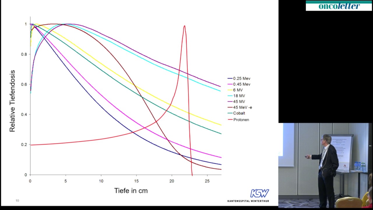 Dr. med. Urs R. Meier: - YouTube