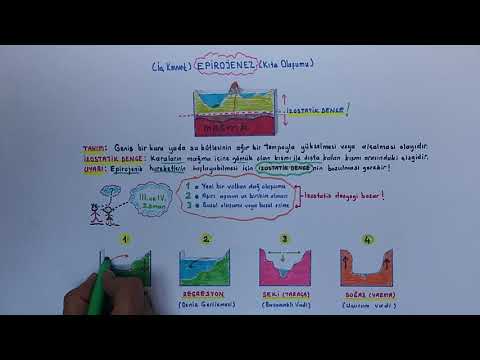 EPİROJENEZ ! (iç kuvvet)(epirogenic movements)