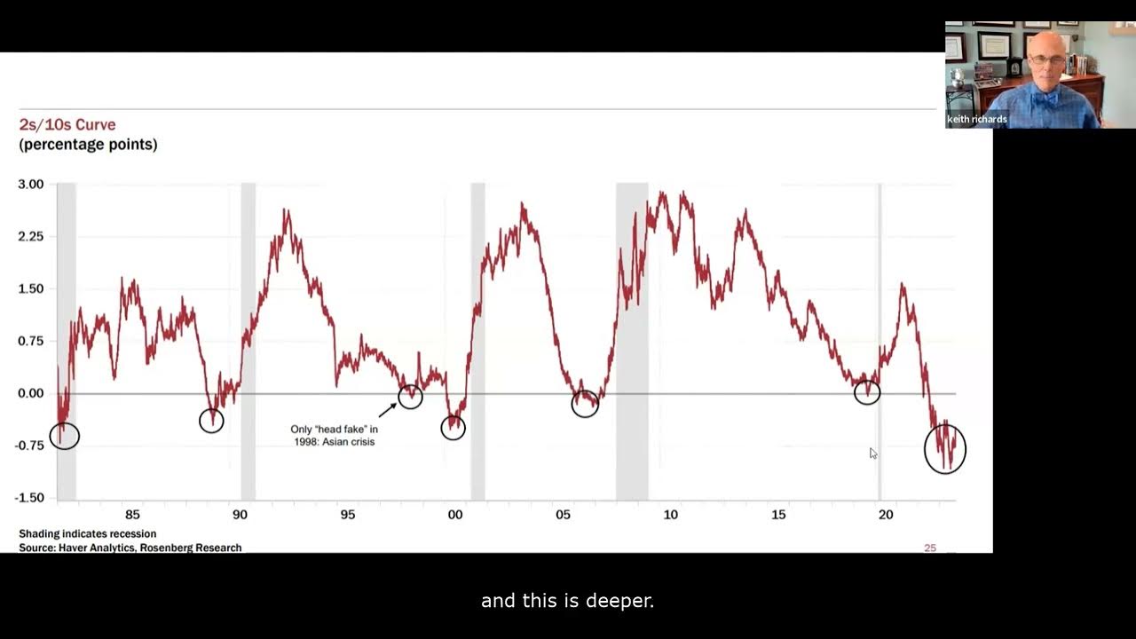 Investing in Stagflation - YouTube